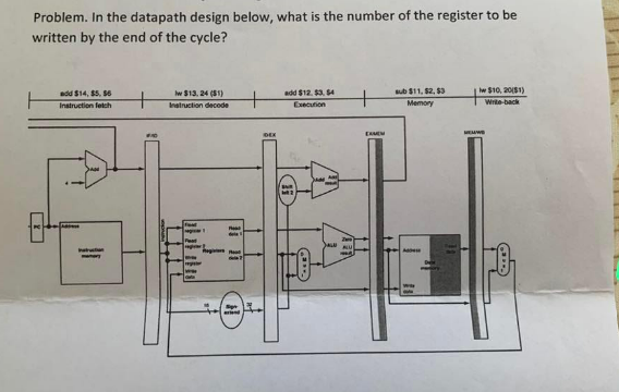 Solved Problem. In the datapath design below, what is the | Chegg.com