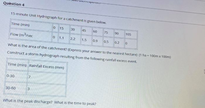 Solved Question 4 TOTECT 15-minute Unit Hydrograph for a | Chegg.com