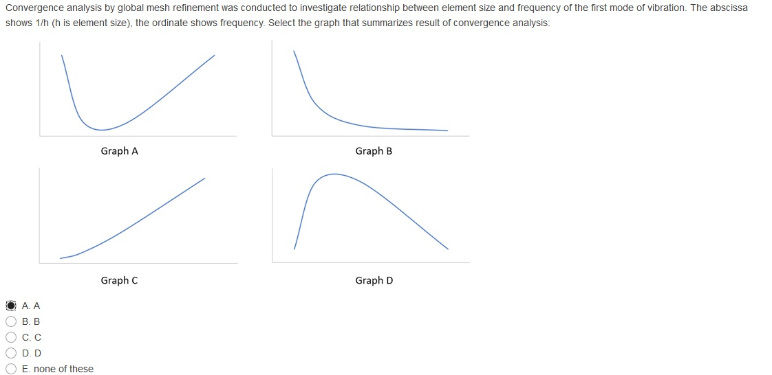 Solved Convergence analysis by global mesh refinement was | Chegg.com