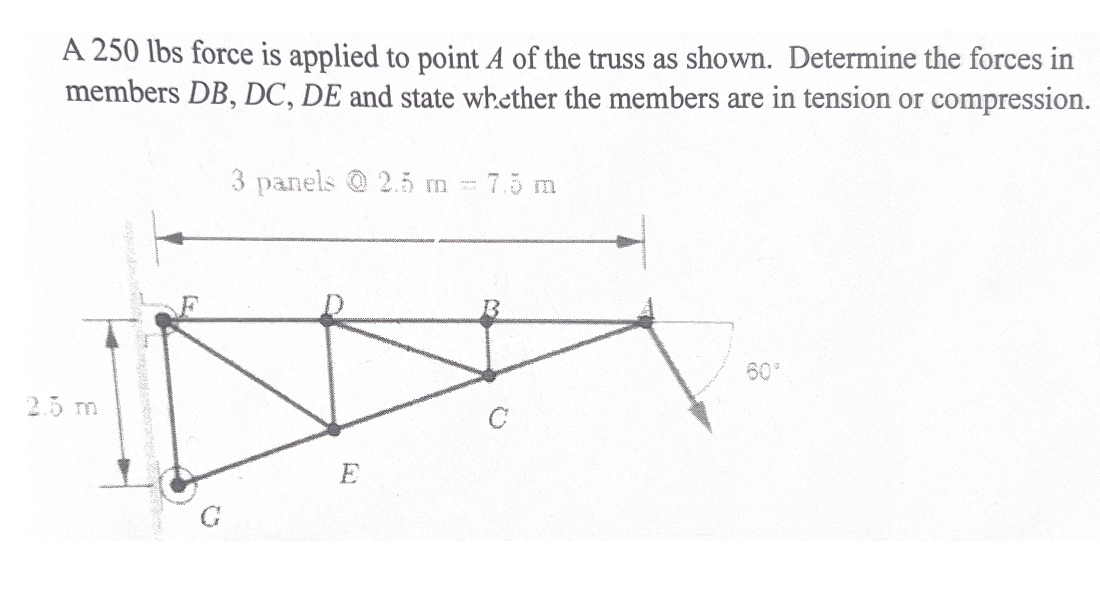 Solved A 250 lbs force is applied to point A of the truss as | Chegg.com