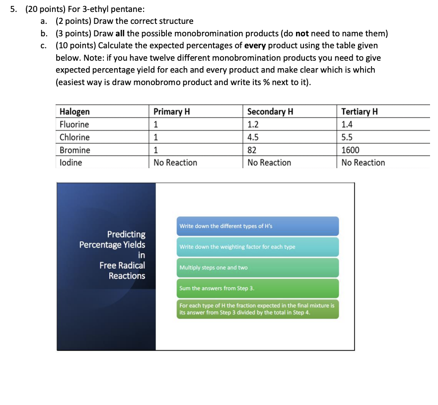 Solved (20 ﻿points) ﻿For 3-ethyl pentane:a. (2 ﻿points) | Chegg.com