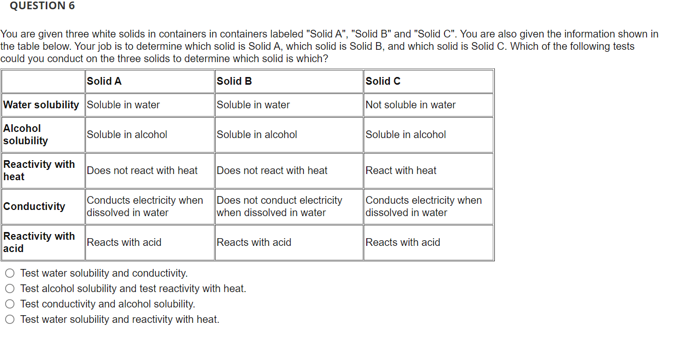 Solved QUESTION 6 You are given three white solids in | Chegg.com