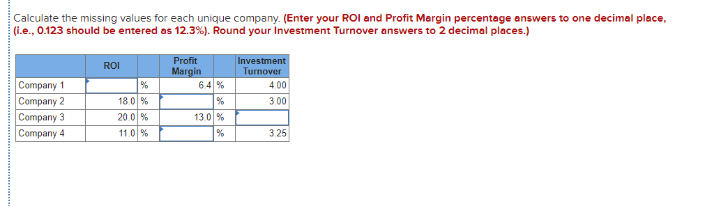 Solved Calculate the missing values for each unique company. | Chegg.com