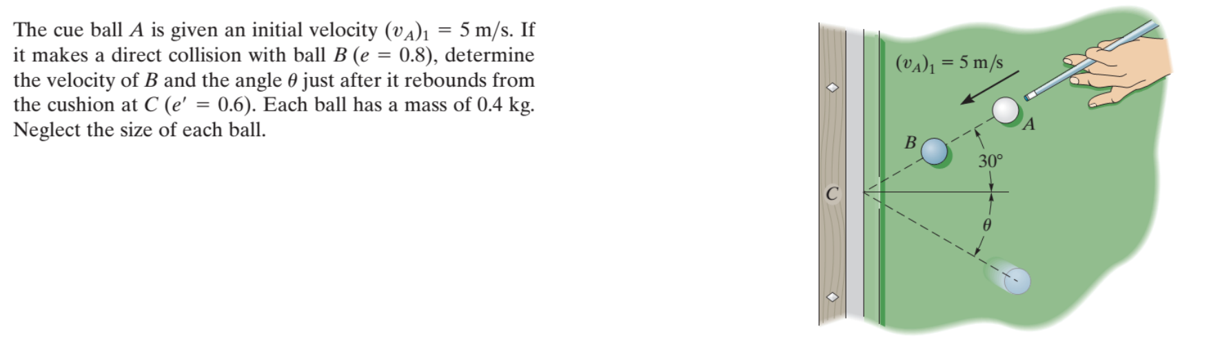 Solved The cue ball A is given an initial velocity (vA)1=5 | Chegg.com