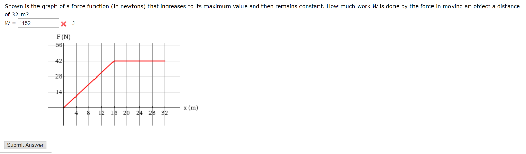 Solved Shown is the graph of a force function (in newtons) | Chegg.com