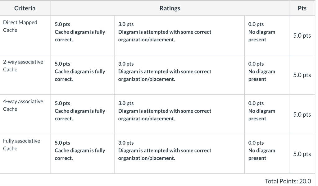 Solved Suppose we have a 16 block cache. Each block of the | Chegg.com