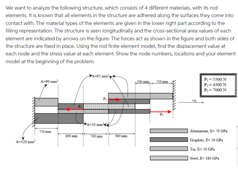 Solved We want to analyze the following structure, which | Chegg.com