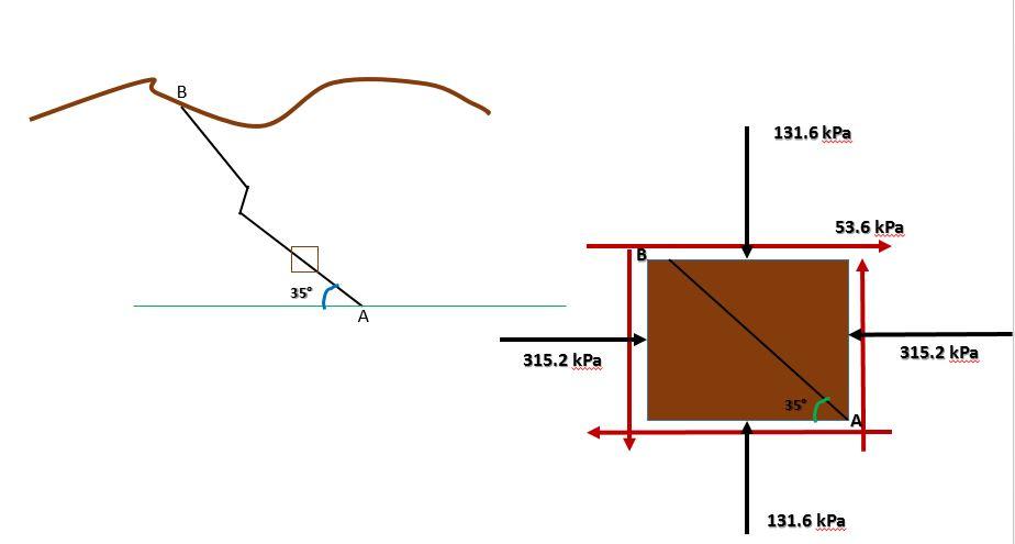 Solved For the rock element, shown: Calculate the following | Chegg.com