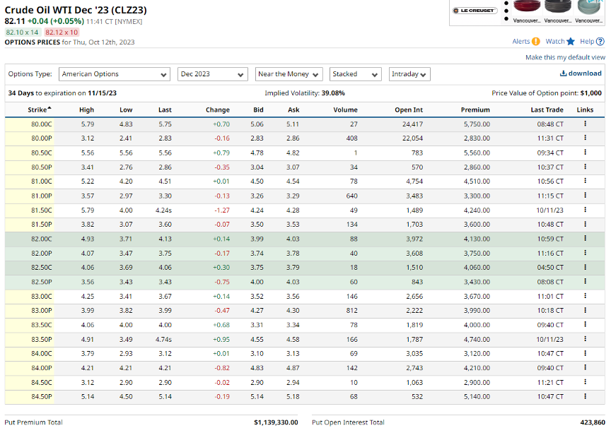 Solved Below are option quotes on Oct 12th for Nov | Chegg.com