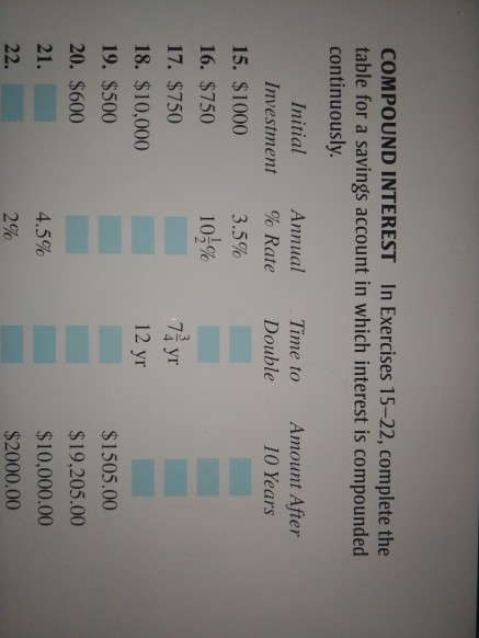 Solved COMPOUND INTEREST In Exercises 15-22, complete the | Chegg.com