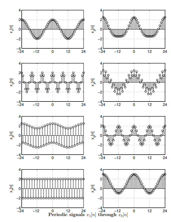 Solved Problem 4.4 Old Exam Problem The figure below shows | Chegg.com