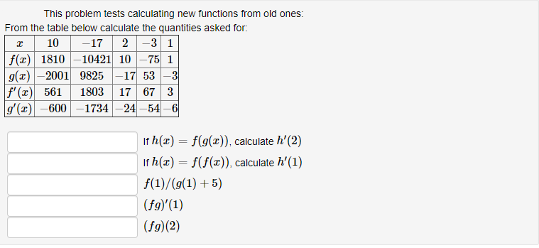 Solved This problem tests calculating new functions from old | Chegg.com