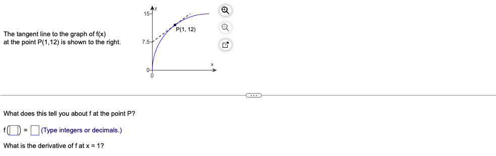 Solved The tangent line to the graph of f(x) at the point | Chegg.com