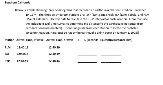 Solved Southern California Below is a table showing three | Chegg.com