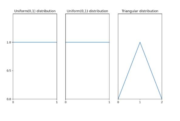 Solved Let X, Y be independent uniform random variables | Chegg.com