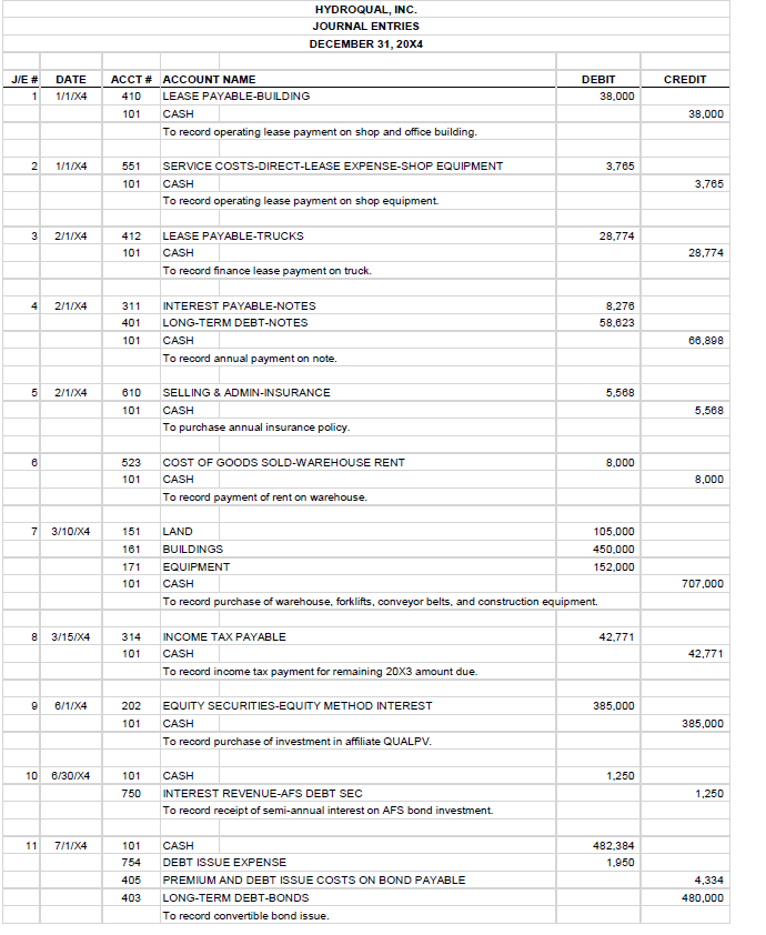 Solved Year 4 Hydroqual- need help with adjusting journal | Chegg.com