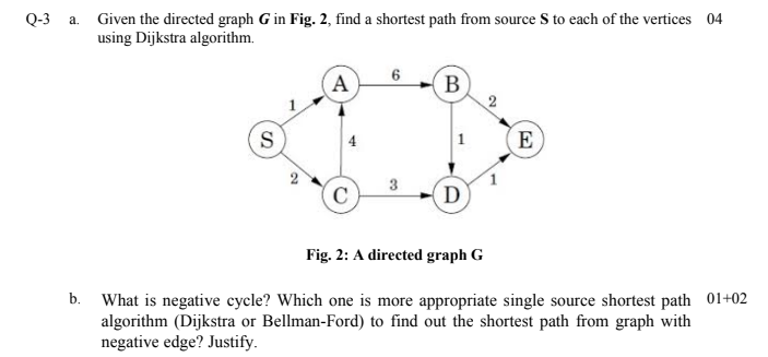 Solved Q-3 a. Given the directed graph G in Fig. 2, find a | Chegg.com