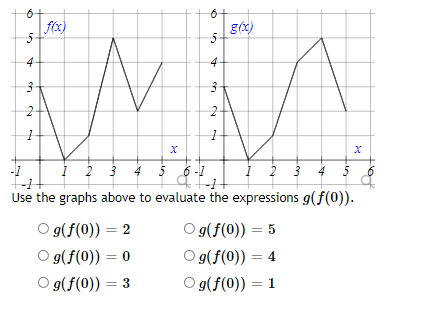 Solved 6 L31 6 5 860) 5 4 4 3 3 2 2 2 1 44 X X -1 1 2 3 4 5 | Chegg.com