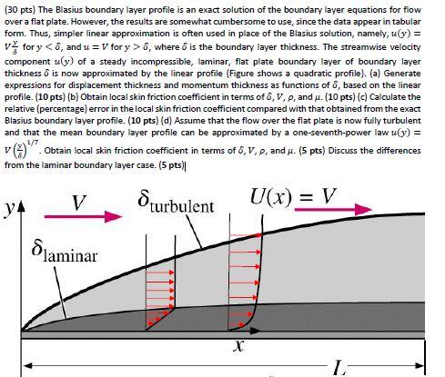 Solved (30 pts) The Blasius boundary layer profile is an | Chegg.com