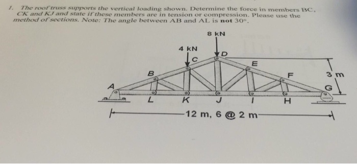 Solved 1. The roof truss supports the vertical loading | Chegg.com