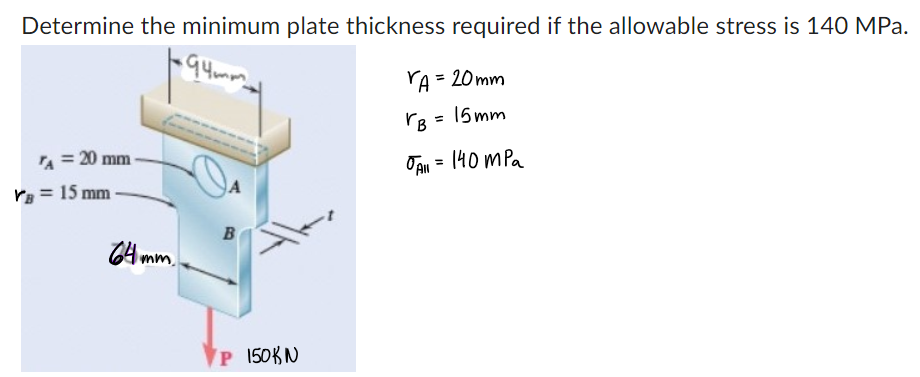 Solved Determine the minimum plate thickness required if the | Chegg.com