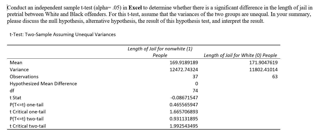Solved Conduct an independent sample t-test (alpha=.05) in | Chegg.com