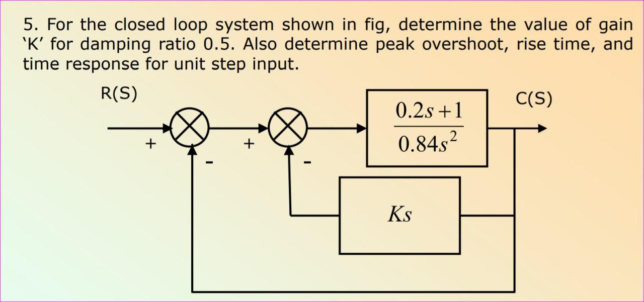 Solved 5. For the closed loop system shown in fig, determine | Chegg.com