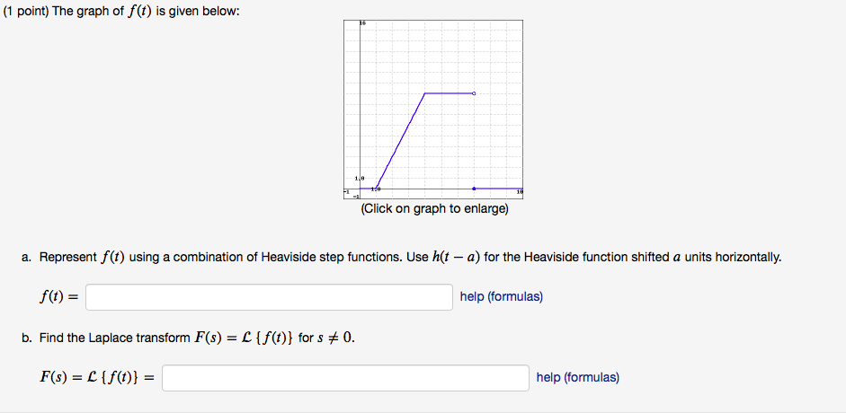 Solved 1 Point The Graph Of Fc Is Given Below Click On 8617