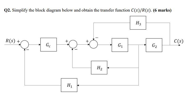 Solved Q2. Simplify the block diagram below and obtain the | Chegg.com