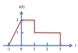 Solved Express the signals shown in the figure in terms of | Chegg.com