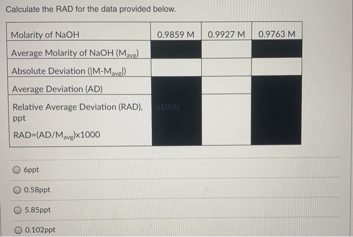 Solved Calculate the RAD for the data provided below. 0.9859 | Chegg.com