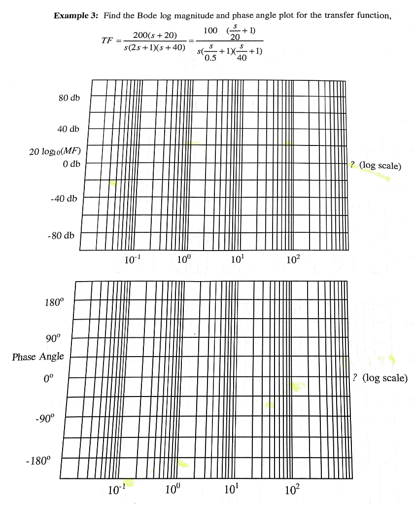 Example 3: Find the Bode log magnitude and phase | Chegg.com