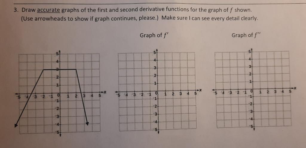 Solved 3. Draw accurate graphs of the first and second | Chegg.com