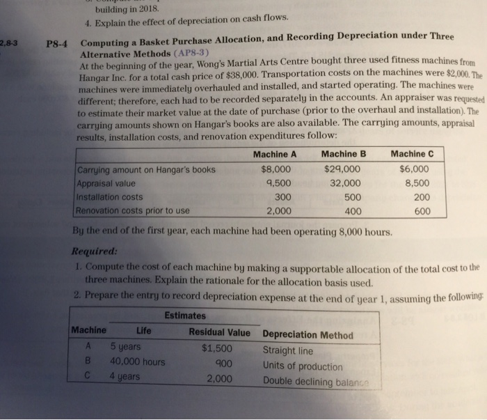 Solved Sales Revenue, Receivables, and Cash CHAPTER 6 | Chegg.com