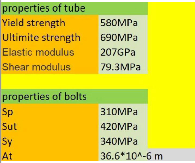 Solved properties of tube Yield strength Ultimite strength | Chegg.com