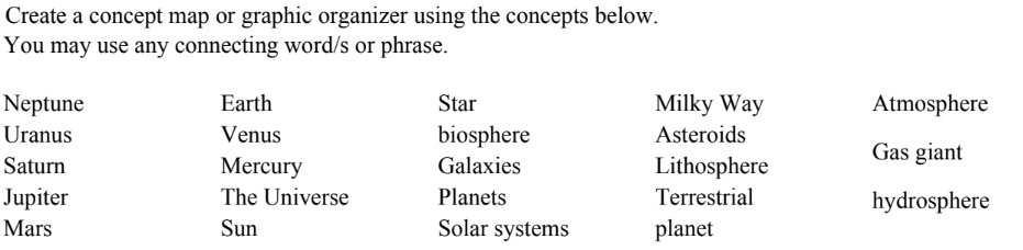 Solved Create a concept map or graphic organizer using the | Chegg.com