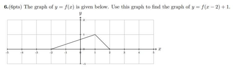 Solved 6.(6pts) The graph of y = f(x) is given below. Use | Chegg.com