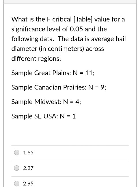 Solved What is the F critical [Table] value for a | Chegg.com