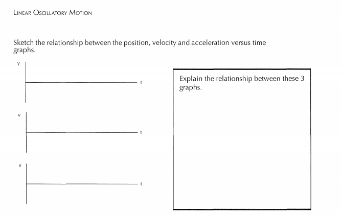 Solved LINEAR OSCILLATORY MOTION Sketch the relationship | Chegg.com