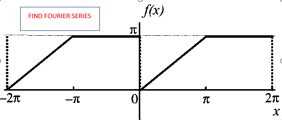 Solved FIND FOURIER SERIES -27 -1 | Chegg.com