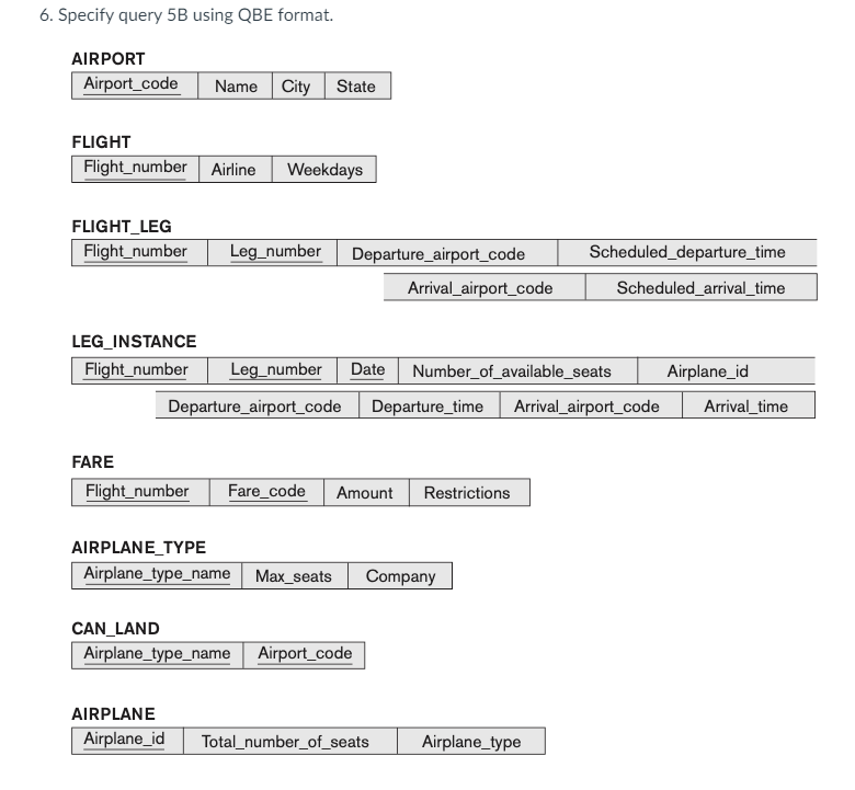 Solved 1. Specify the following queries on the COMPANY | Chegg.com