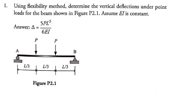 Solved 1. Using flexibility method, determine the vertical | Chegg.com