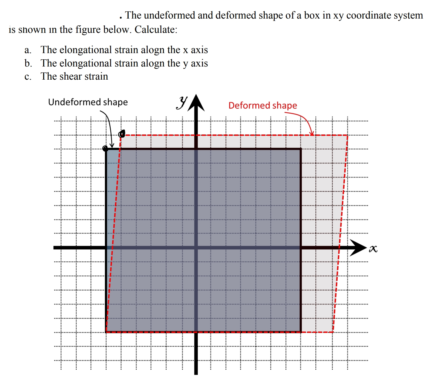 Solved . ﻿The undeformed and deformed shape of a box in xy | Chegg.com