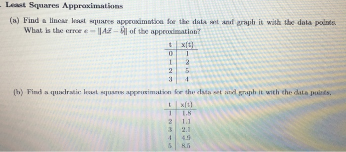 Solved Least Squares Approximations Find a linear least | Chegg.com