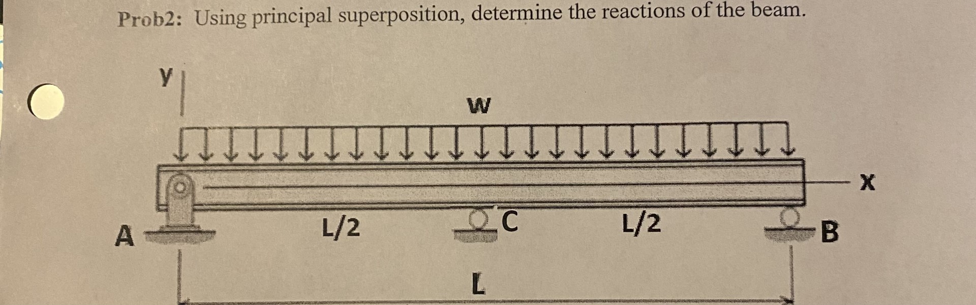 Solved Prob2: Using principal superposition, determine the | Chegg.com