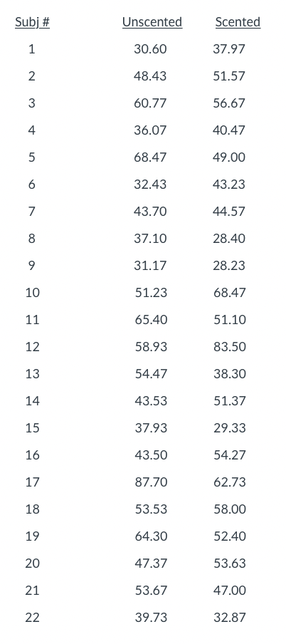 An experiment by Hirsch and Johnston explored the | Chegg.com