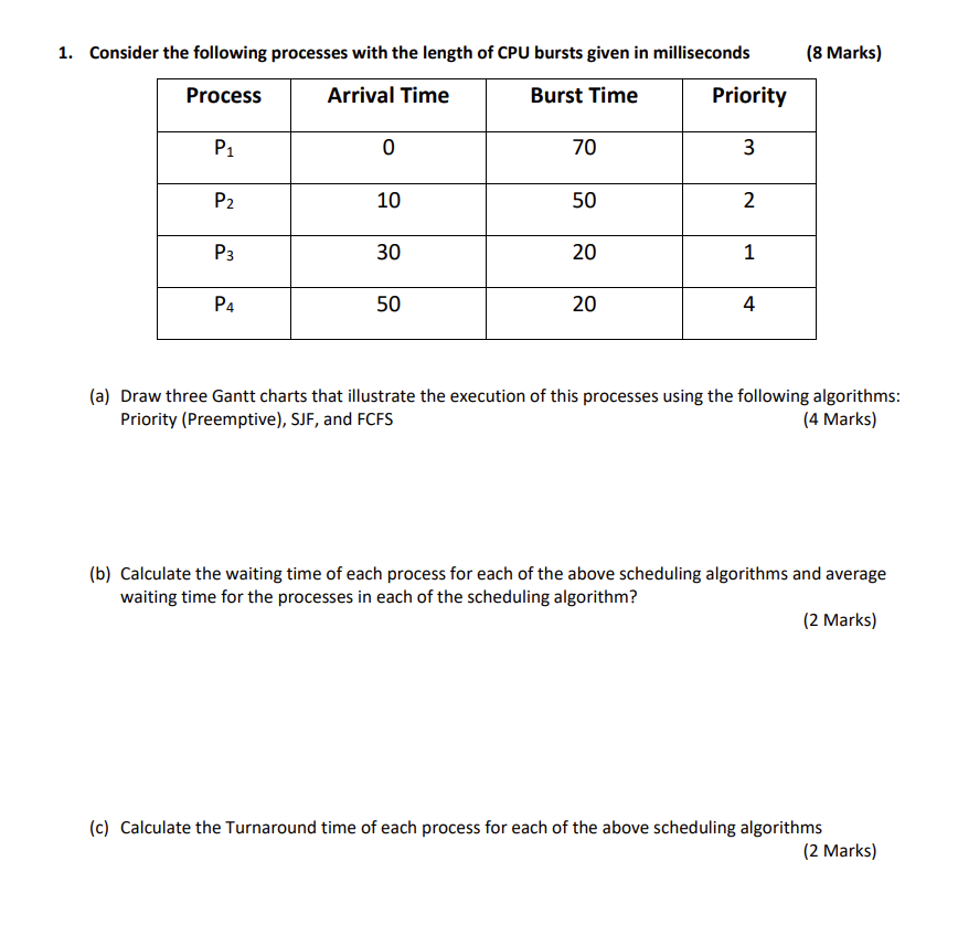 Solved 1. Consider the following processes with the length | Chegg.com