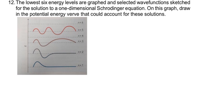 Solved The lowest six energy levels are graphed and selected | Chegg.com