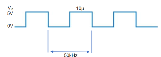Solved What happens to the output voltage signal based on | Chegg.com