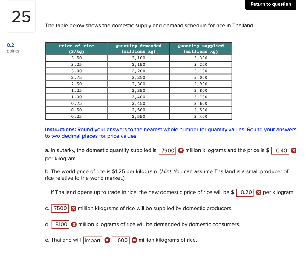 Solved Return to question 25 The table below shows the | Chegg.com